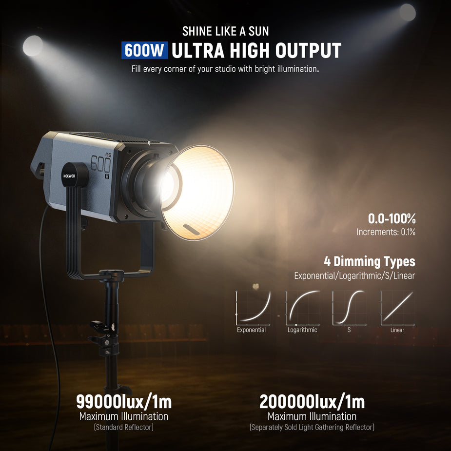 Continuous Lights – NEEWER.CA